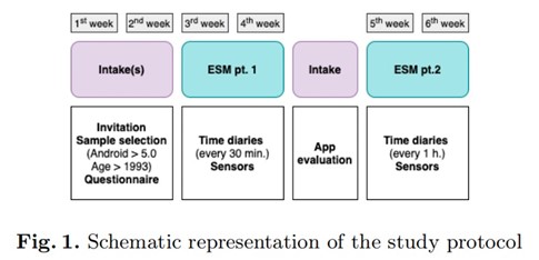 SmartUnitn 2 – DataScientia