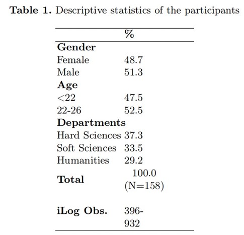SmartUnitn 2 – DataScientia